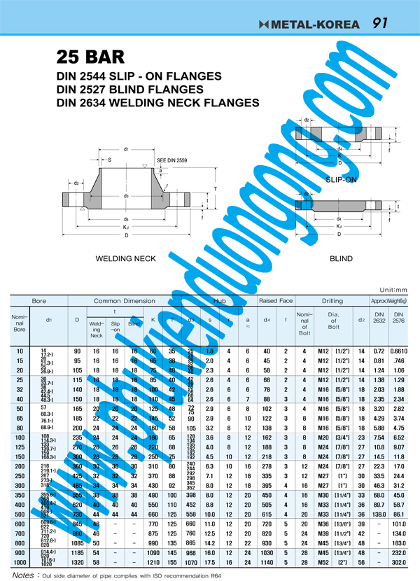 Thông số mặt bích tiêu chuẩn DIN